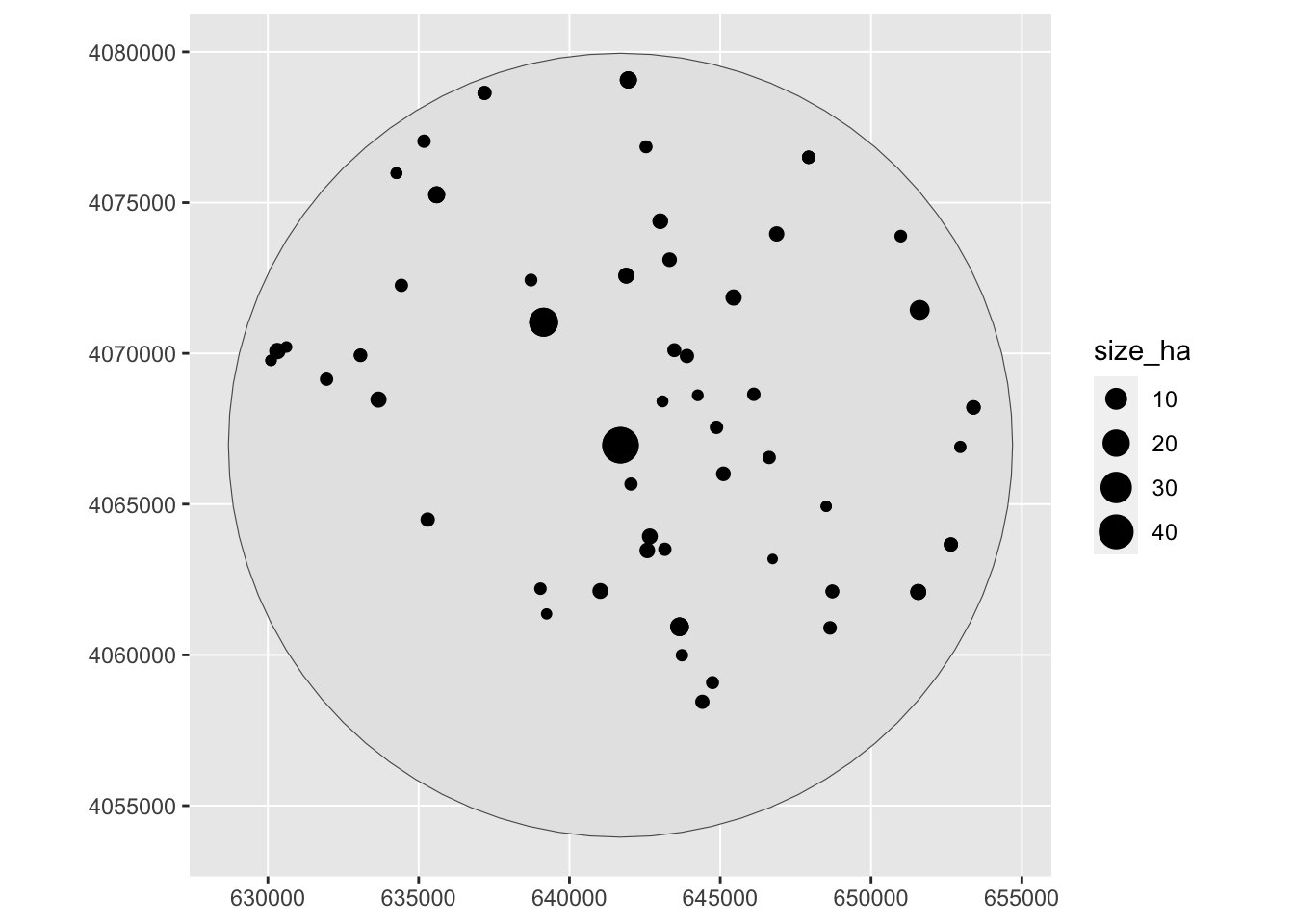 Archaeological Spatial Analysis in R